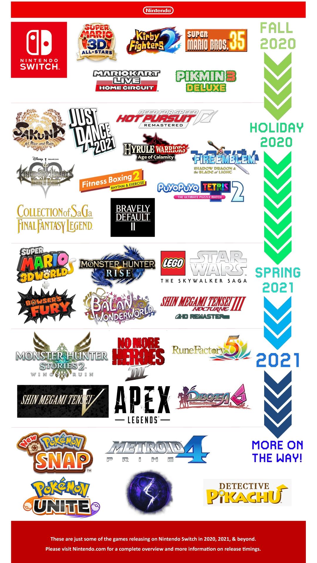 Nintendo Europe unveils top most played Switch games in 2021 – Archyde